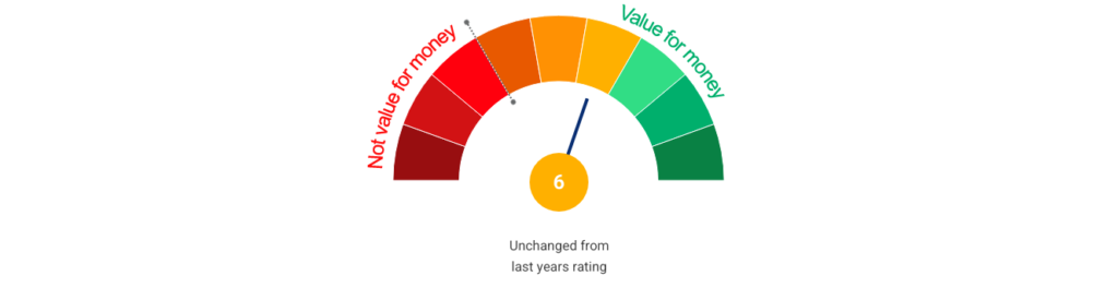Customer Servicing - ReAssure
